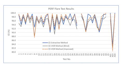 Measure Efficiency Video Imaging Spectral Radiometry Visr Methane