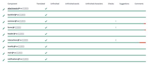 Get Started With Specify 7 Localization Documentation Specify