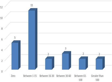 figure 1 from single image reflection removal using deep learning a