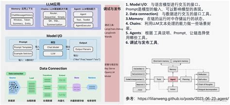 langchain：大语言模型的新篇章近期 大型语言模型 llm 如gpt系列模型引领了人工智能领域的一场技术革命。开发 掘金