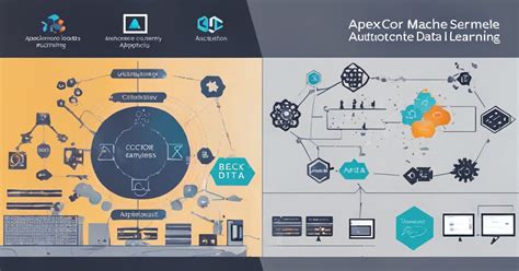 Apex Powered On Linkedin Apexcore Data Science Machine Learning