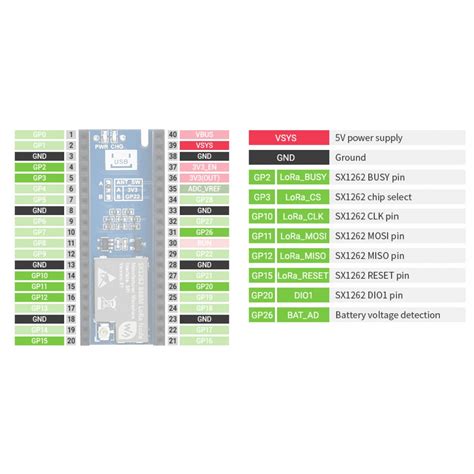 Buy Waveshare SX1262 LoRa Node Module For Raspberry Pi Pico LoRaWAN EU868 Band Online In India