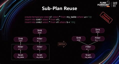 How To Write Simple And Efficient Flink Sql Alibaba Cloud Community