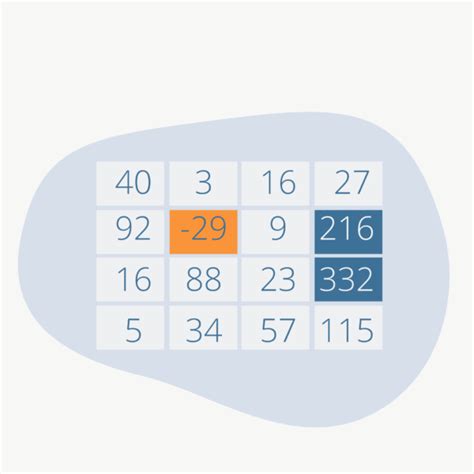 Choosing The Right Data Visualization Trending Analytics