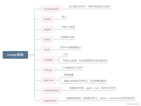 小娴商城学习总结uni Goods Nav Csdn博客