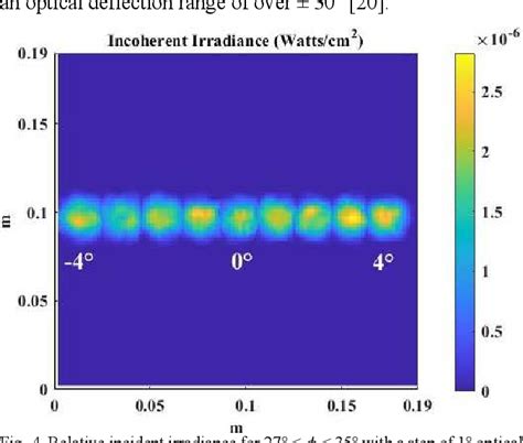Figure From Real Time MEMS Assisted Beam Steering For Visible Light Communication System