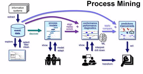Main Process Mining Steps [5] Download Scientific Diagram