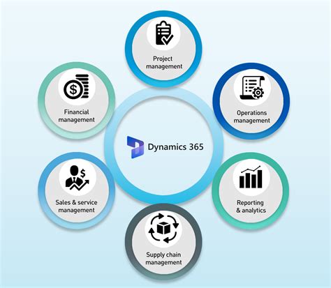 dynamics 365 business central features nevas technologies