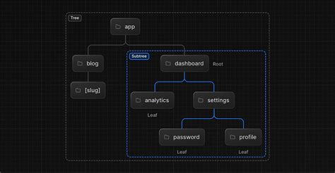 Nextjs 13 Routing Routing Fundamentals — Oil
