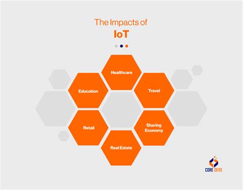 How Does IoT Work A Deep Dive Into The World Of IoT Its Features And Its Future Core Devs Ltd