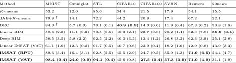 Pdf Explainable Ai Interpreting Explaining And Visualizing Deep Learning Semantic Scholar