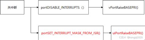 freertos内核实现与应用之3——临界段的保护 primask csdn博客