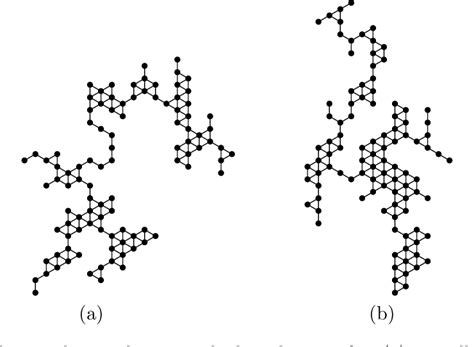 Figure 13 From A Markov Chain Algorithm For Compression In Self Organizing Particle Systems