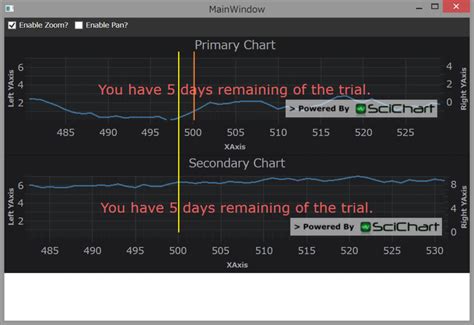 About Tutorial 09b Linking Multiple Charts With Mvvm Wpf Chart Forums