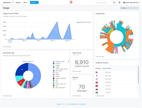 18 Best Workflow Management Tools In 2024 Cflow