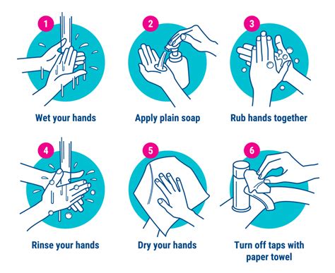 How To Prevent Antibiotic Resistance Antibiotic Wise