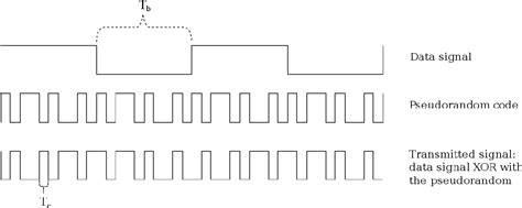 Carrier To Noise Density Ratio Semantic Scholar
