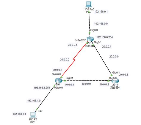 计算机网络实验七：开放最短路径优先ospf 验证开放最短路径优先ospf协议 实验总结 csdn博客