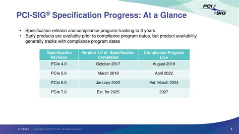 Pcie 7 0 Specification Version 0 3 Available To Pci Sig Members Techpowerup