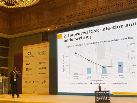 Badri Management Consultancy On Linkedin Tunis Actuarial Conference Hashampiperdy