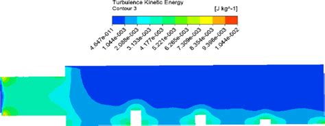 Turbulence Kinetic Energy In The Y Z Plane For The Standard K ε