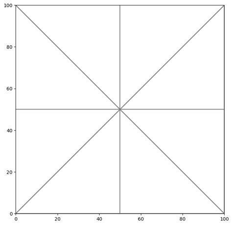 Intersecting Model Grids With Shapes FloPy 3 9 3 Documentation