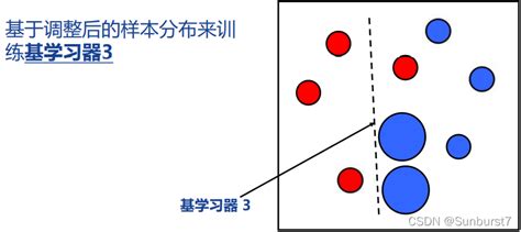 集成学习ensemble Learning Csdn博客