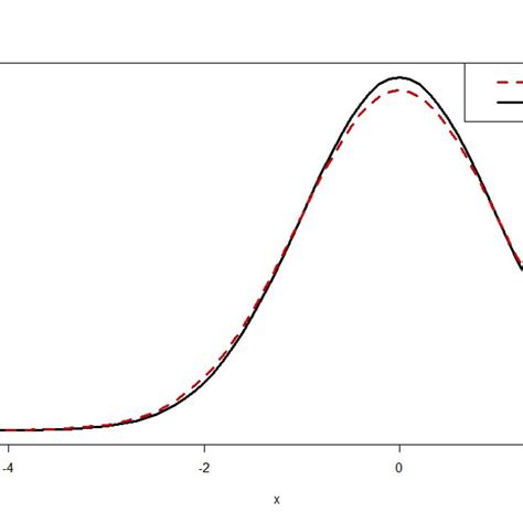 Visualization Of Bias Effects Download Scientific Diagram