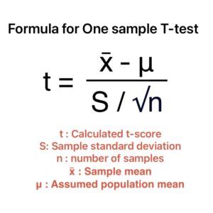 One Sample T Test For Significance Testing ML Vidhya