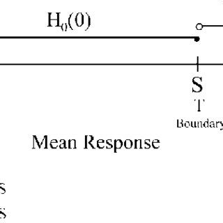 PDF Issues Of Simultaneous Tests For Noninferiority And Superiority