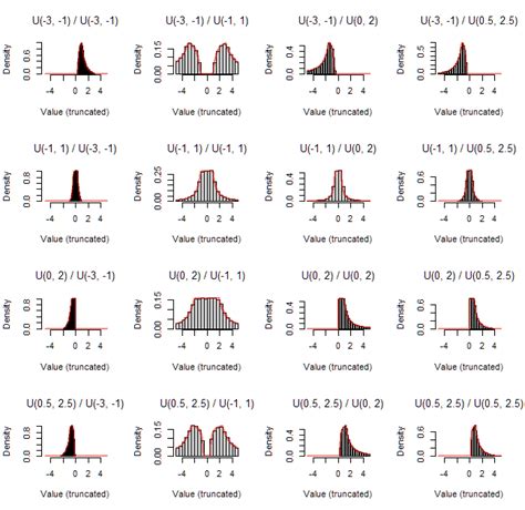 Distributions Conditional Probability Density Of The Ratio Of Two