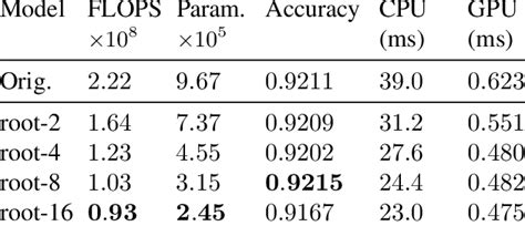 Network In Network Cifar10 Download Table