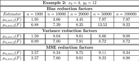 Table 10 From Notes On Using Control Variates For Estimation With