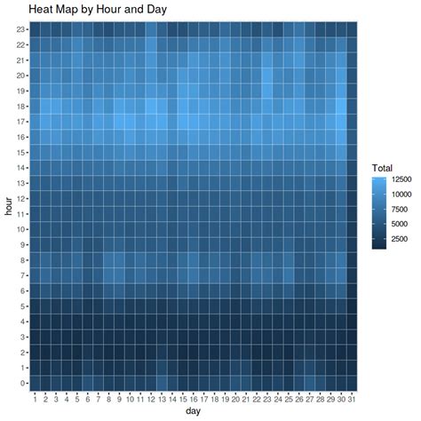 github pallav0id uber data analysis data analysis of customers