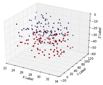 Matplotlib Python Astronomers Documentation
