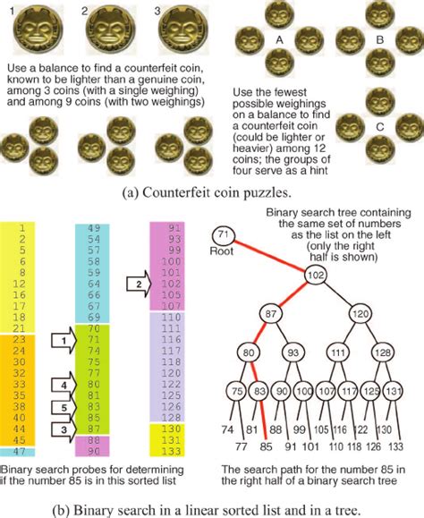 In Solving Counterfeit Coin Puzzles One Uses A Divide And Conquer