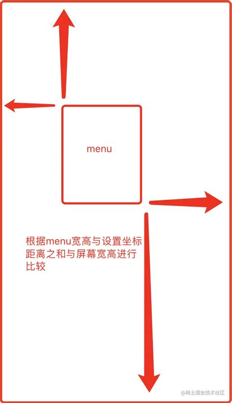 【flutter 专题】22 图解 popupmenu 那些事儿0 基础学习 flutter，第二十二步：简单了解一下 掘金