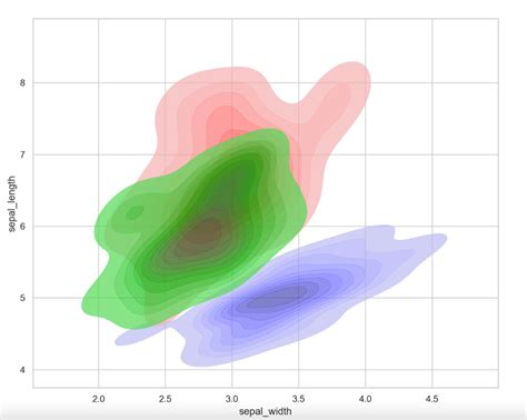 分类算法入门：以鸢尾花数据集为例 Csdn博客