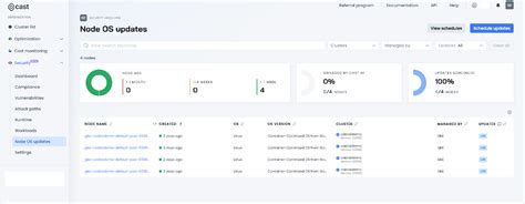 Kubernetes Security Best Practices Cast Ai