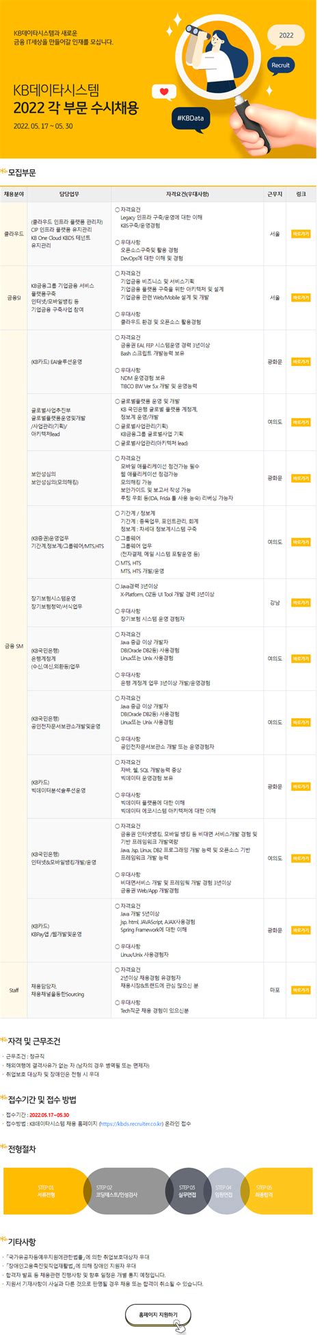 Kb데이타시스템 채용공고 각 부문 수시채용 2022년 채용