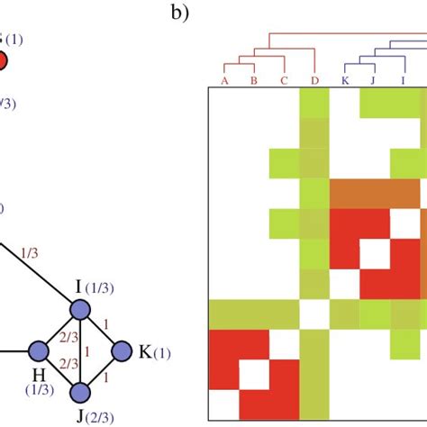 3 uncovering the underlying modularity of a complex network a