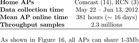 Uplink Experiment Data Summary Download Table