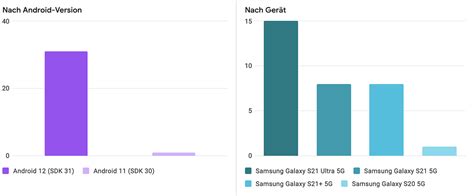 ntent res resources notfoundexception in org chromium ui base deviceformfactor