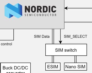 Nrf SIM Communication Problem Ooredoo SIM Nordic Q A Nordic DevZone Nordic DevZone