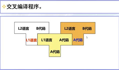 编译原理（第一章） 编译原理 非法标识符 csdn博客