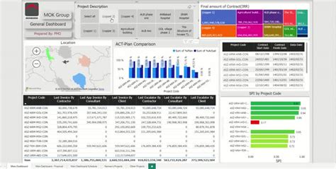 reza hamzehpour on linkedin dashboards powerbidesktop dashboard