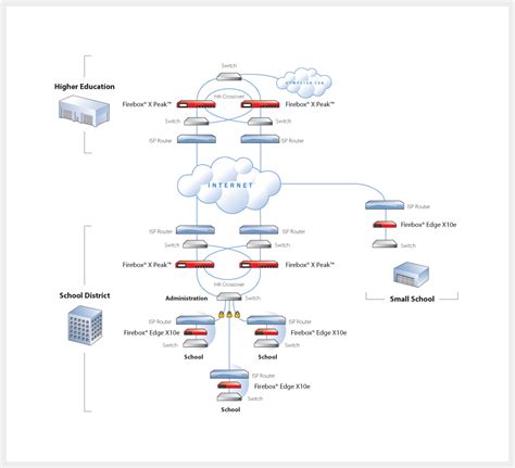WatchGuard Technologies Trevor Charter
