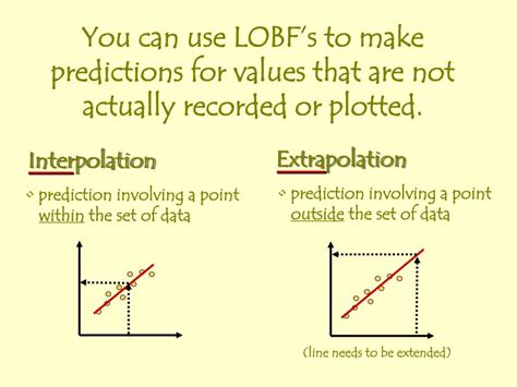 Ppt Dependent Variable Placed On Vertical Axis Y Powerpoint Presentation Id 3903505