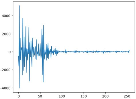 Awr1642boost Unable To Identify Axis Sensors Forum Sensors Ti E2e Support Forums