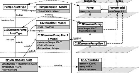 Transformation Example Between Joint Metamodel And Mimosa Ccom